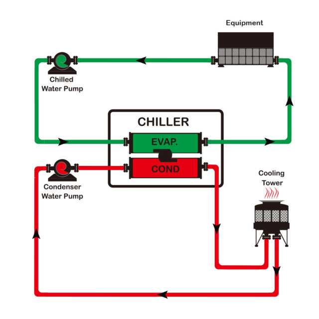 The Ultimate Guide to Industrial Chiller System - Everything You Need ...