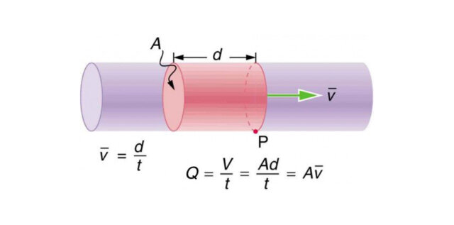 How to Size Pipe in Chiller System? (Friction Loss Chart) - HVAC ...